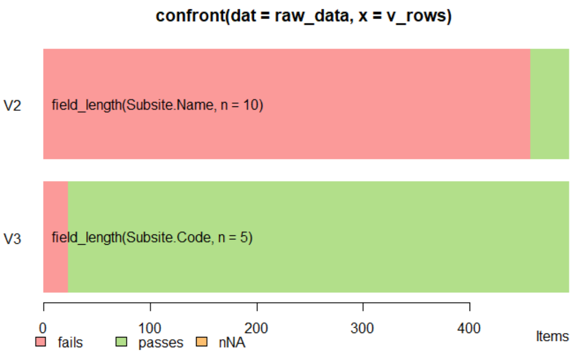 plot() displaying incorrect names beside each rule, unlike barplot() · Issue #123 · data ...