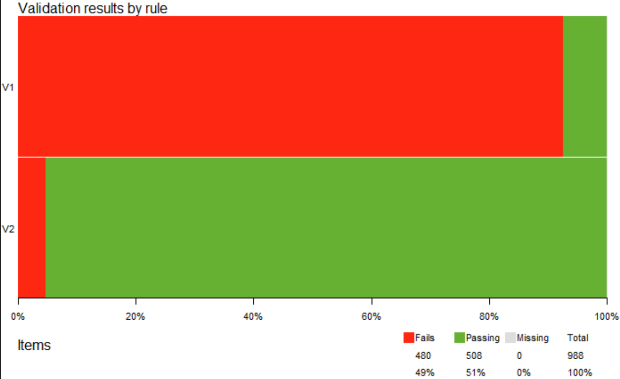 plot() displaying incorrect names beside each rule, unlike barplot() · Issue #123 · data ...