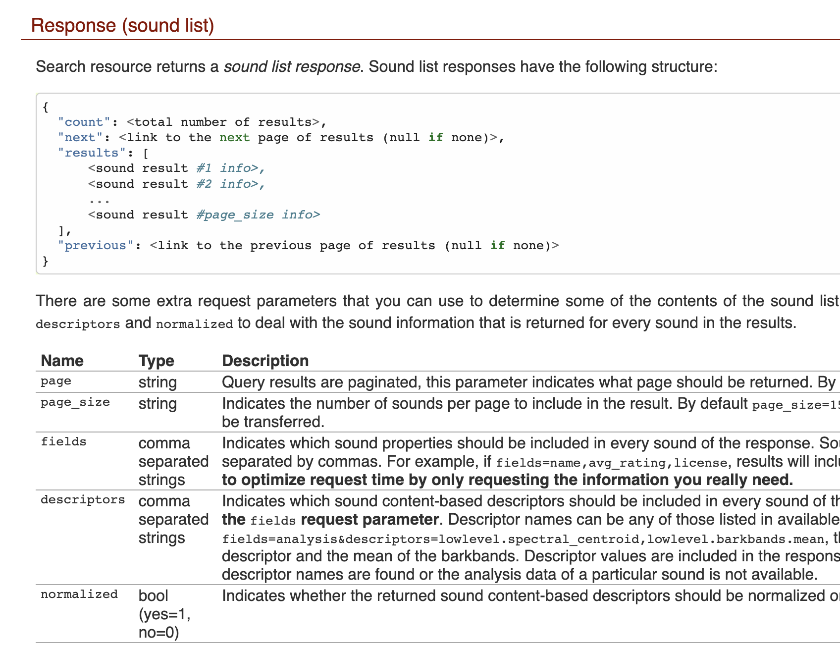 Api Documentation Confusingly Doesnt Include All Query Parameters In A Single Place · Issue 4129