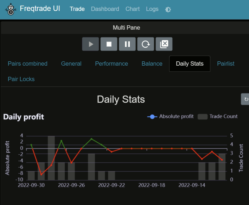 "daily stats" showing date in reverse direction · Issue #948 · freqtrade/frequi · GitHub