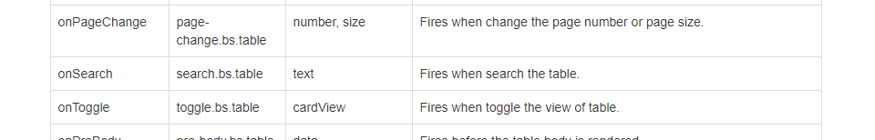 No search text, show no data · Issue #3583 · wenzhixin/bootstrap-table · GitHub