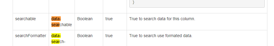 customSearch implementation · Issue #3650 · wenzhixin/bootstrap-table · GitHub