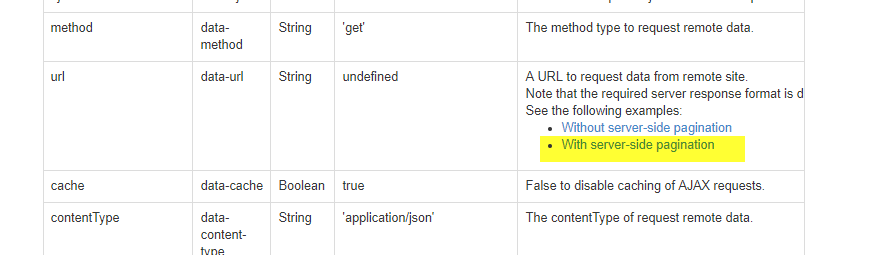 Is it possible request filter data to server with ajax? · Issue #3876 · wenzhixin/bootstrap ...