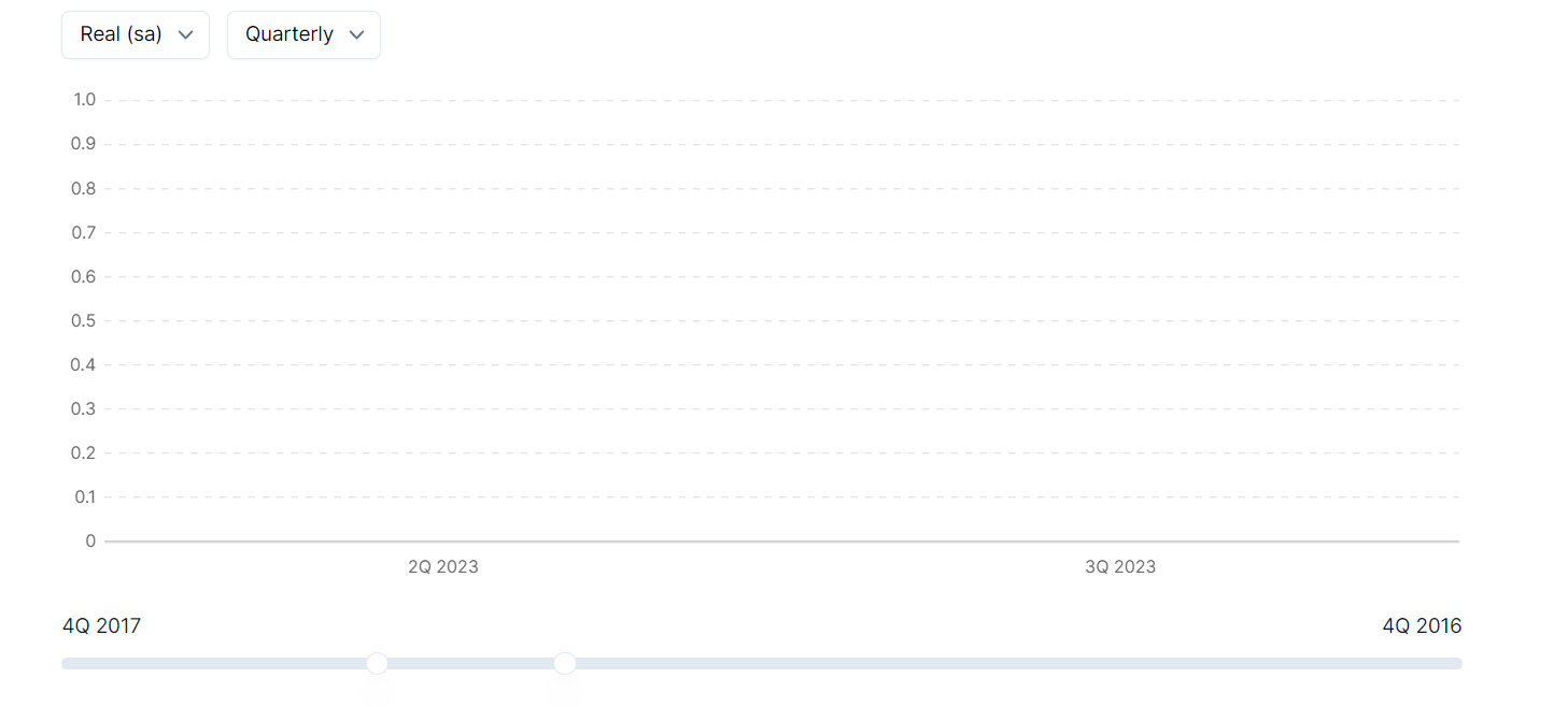 Slider start and end knob bugged · Issue #128 · dosm-malaysia/aksara-front · GitHub