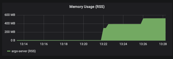 Argo Server doesn't release memory when Workflows are deleted · Issue ...