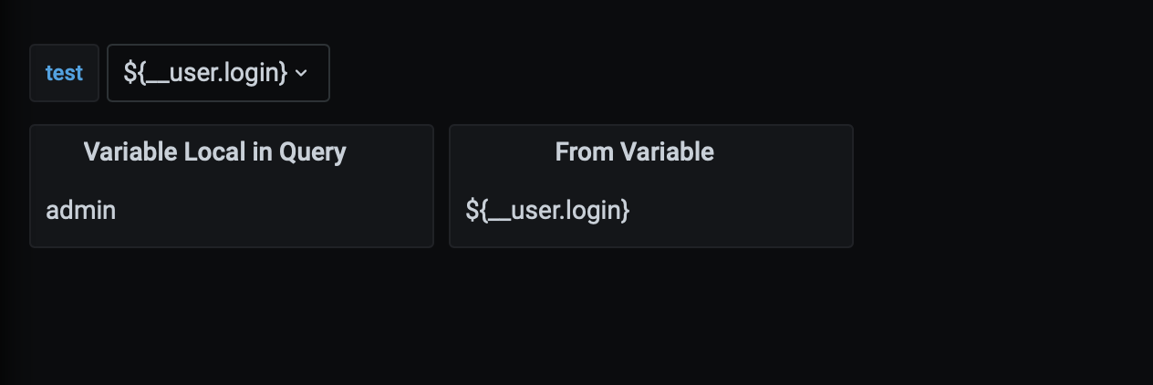 { User Login} Template Not Loaded Properly On Variable Init · Issue 25757 · Grafana Grafana