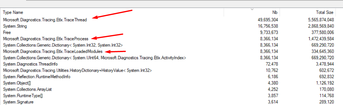 TraceEvent library used in monitoring tool causes memory leak. · Issue #1081 · microsoft ...