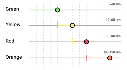 GitHub - ravibhavsar05/Custom-Line-range-bar