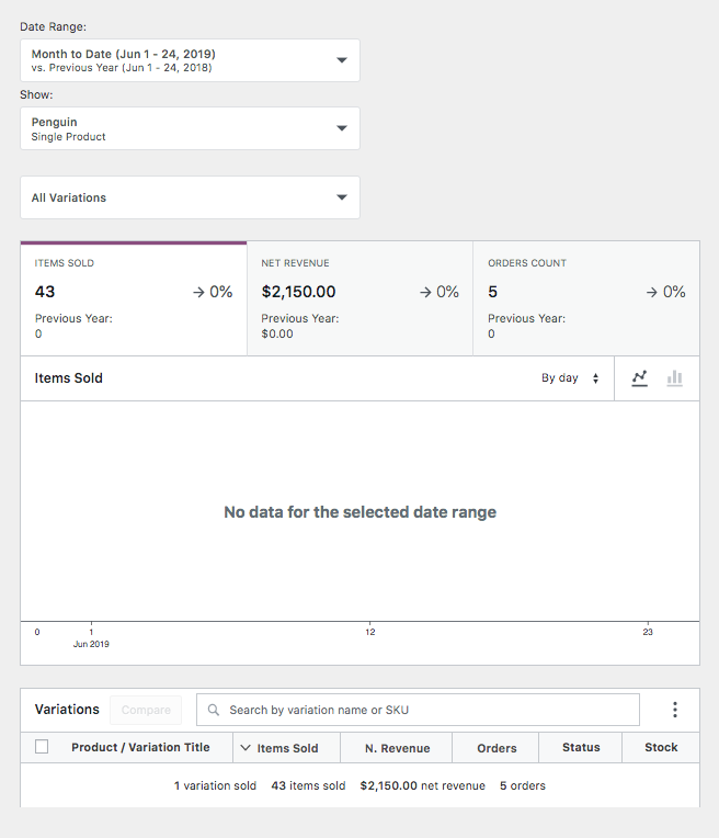 Variations Report: No results in table and chart regression · Issue #2489 · woocommerce ...