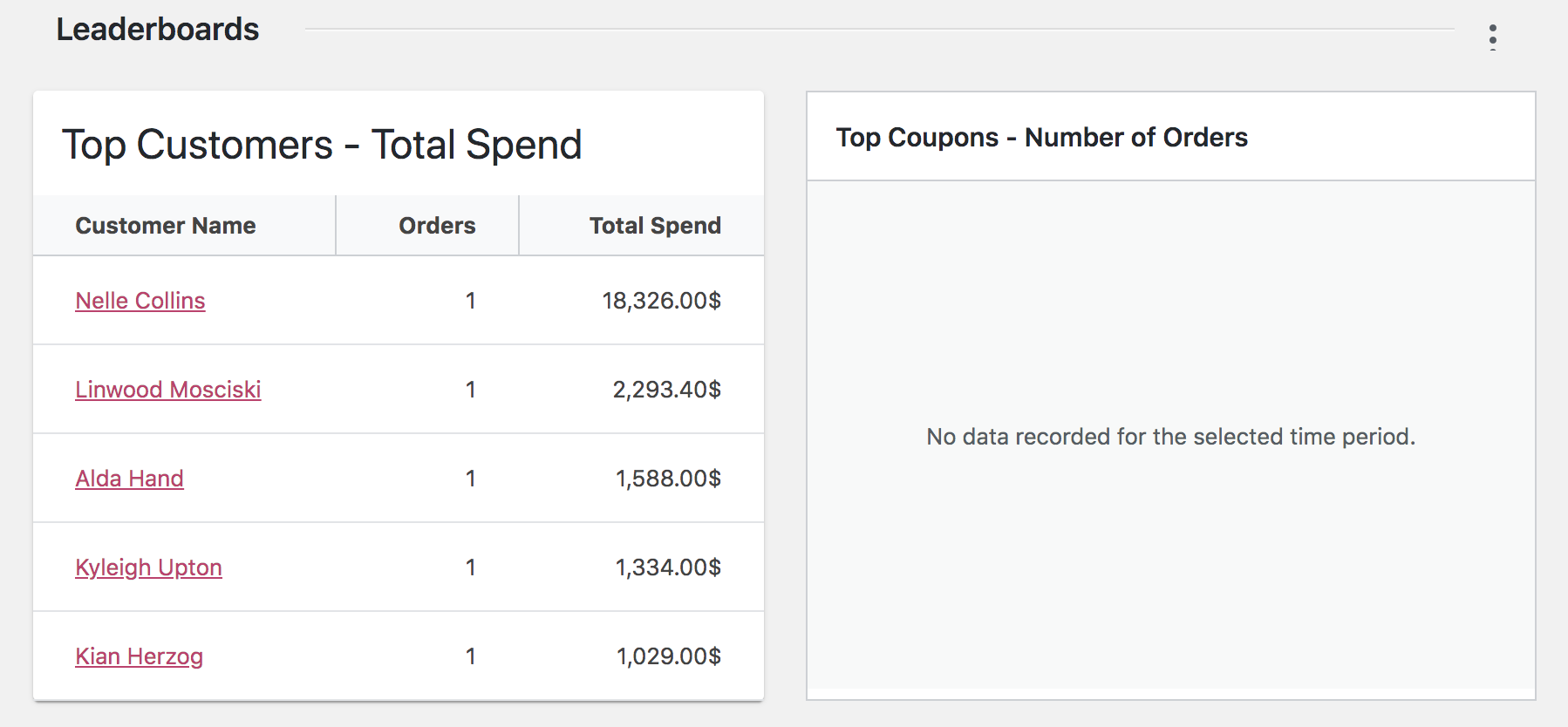 Leaderboards: Header styles regression · Issue #3075 · woocommerce/woocommerce-admin · GitHub