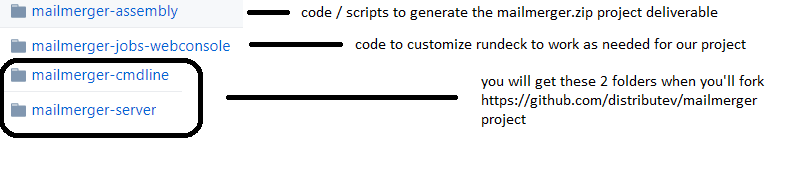 GitHub - distributev/rundeck-prototype: Evaluate Rundeck as an effective user interface on top ...
