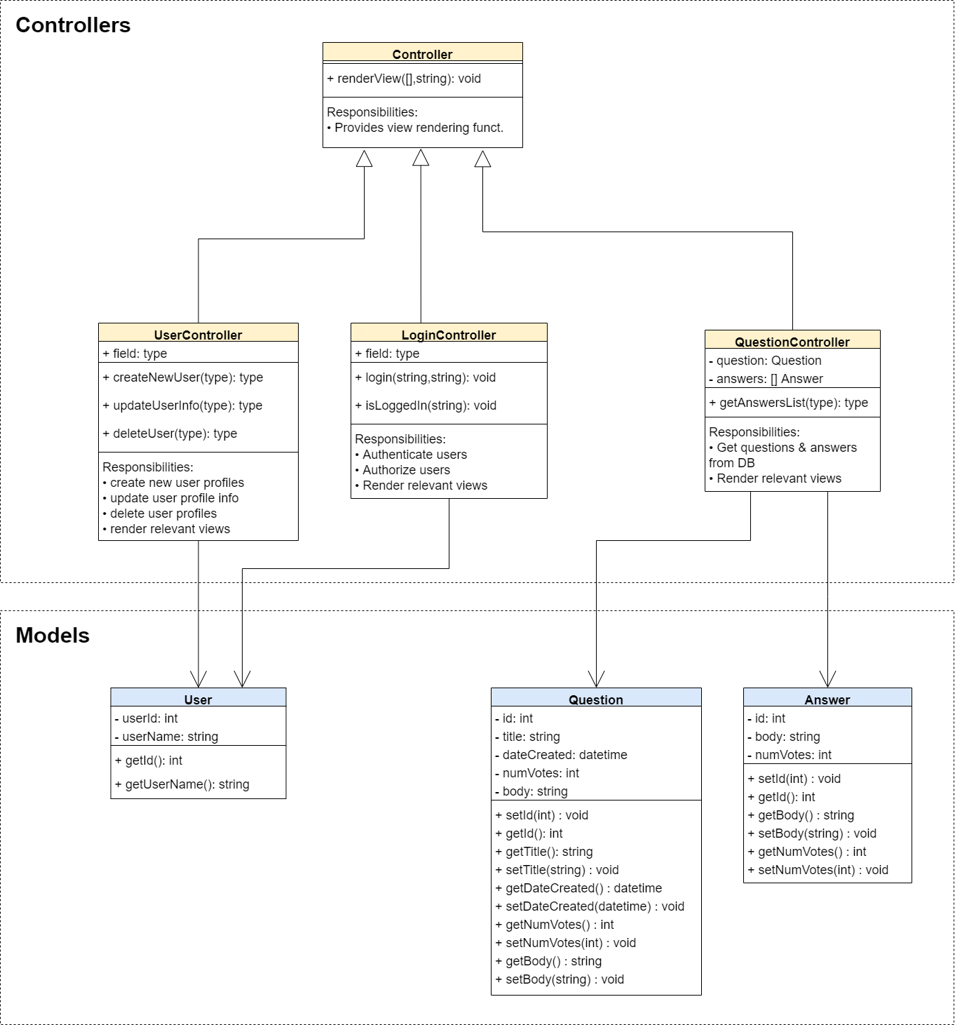 GitHub - NanoProd/StackOverflowMock