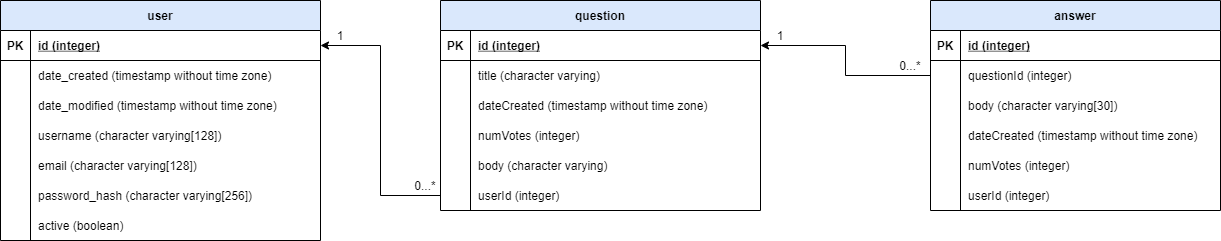 GitHub - NanoProd/StackOverflowMock