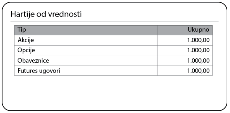 Display the amount of securities owned grouped by type · Issue #90 · RAF-SI-2021/Osiguranje ...