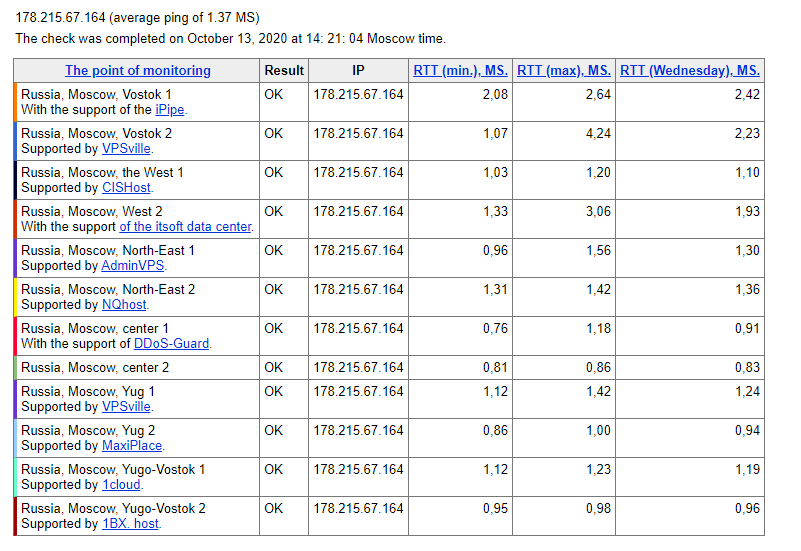 Why is there a large ping in the list of servers? · Issue #2035 ...