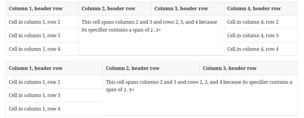 Missing borders of table cells preceding cell that spans multiple rows · Issue #1712 ...