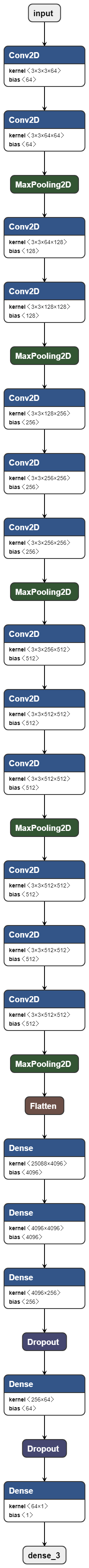 Exporting Keras Model To Onnx Produces Two Networks · Issue 3614 · Microsoftcntk · Github