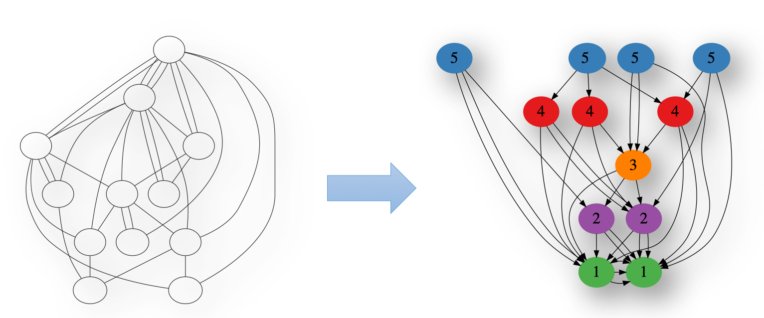 GitHub - jithin-k-sreedharan/times: Code for finding arrival order of ...