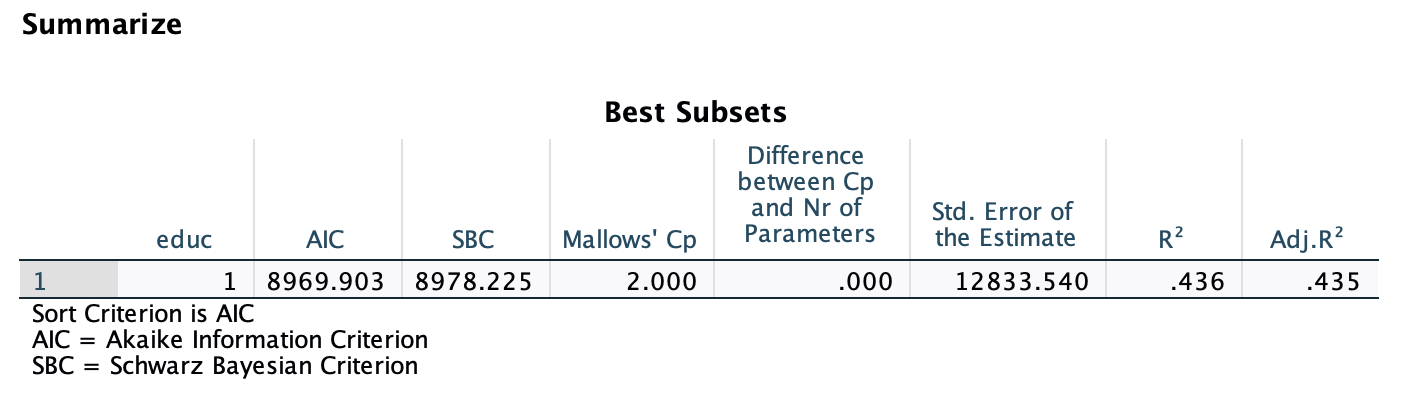 GitHub - IBMPredictiveAnalytics/RegBestSubsets: Best subsets regression