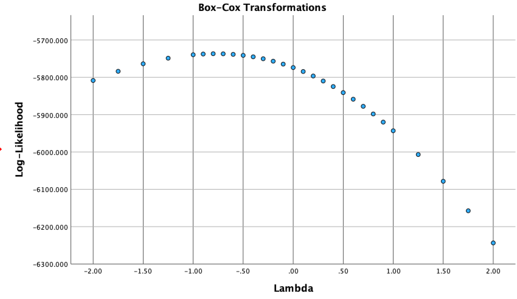 GitHub - IBMPredictiveAnalytics/RegBoxCoxTransforms: Box-Cox Transformations