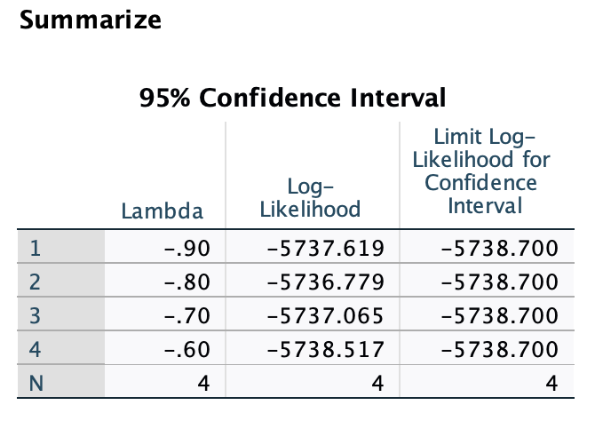 GitHub - IBMPredictiveAnalytics/RegBoxCoxTransforms: Box-Cox Transformations