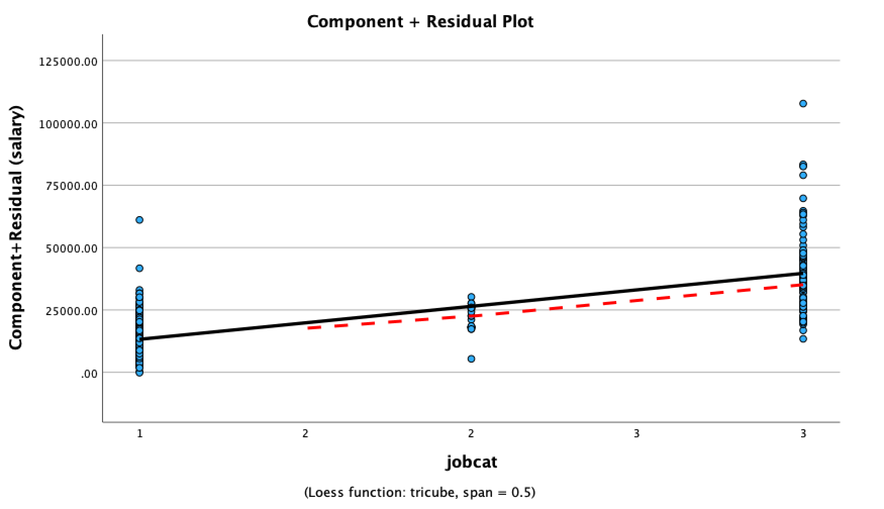 GitHub - IBMPredictiveAnalytics/RegCompResPlots: Component+Residual ...