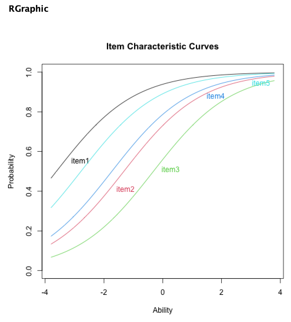 GitHub - IBMPredictiveAnalytics/SPSSINC_RASCH: Estimate a Rasch model ...