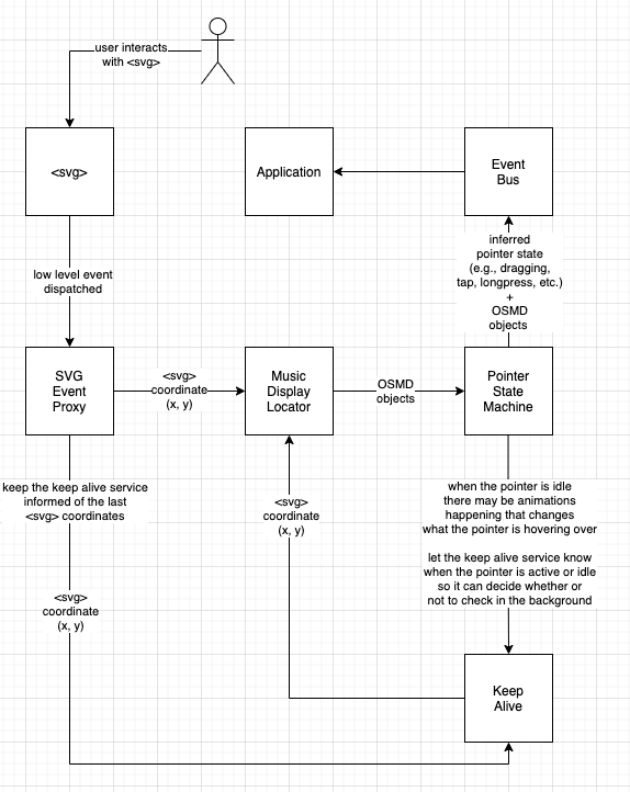 General event support · Issue #1056 · opensheetmusicdisplay ...