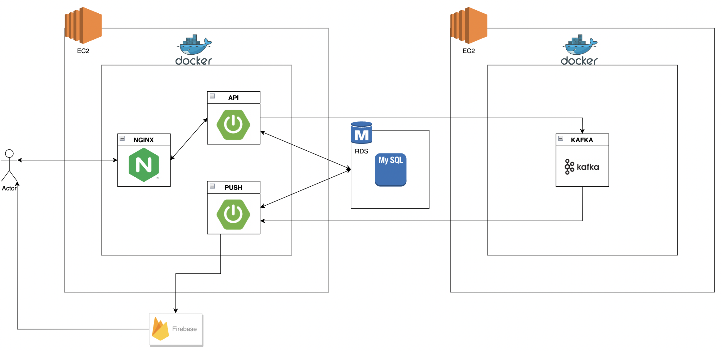 GitHub - baeseohyeon/highgeupsik-backend: Highgeupsik Backend Multi Module