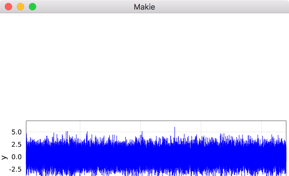 Hboxing plots · Issue #170 · MakieOrg/Makie.jl · GitHub