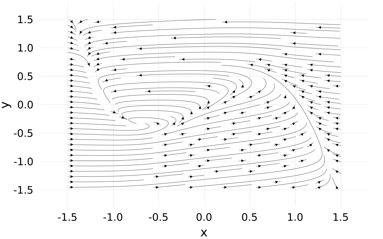 Streamplot in Makie · Issue #355 · MakieOrg/Makie.jl · GitHub