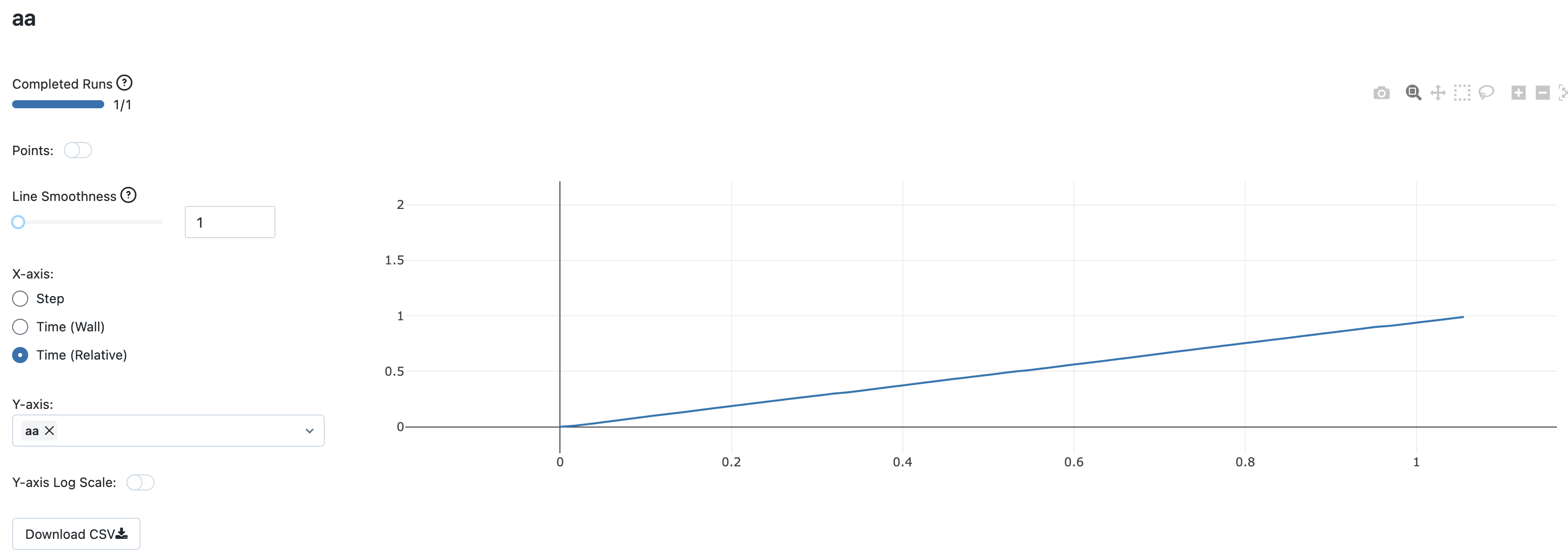 [FR] Histogram plot logging over time (similar to Tensorboard and Weights and Biases) · Issue ...