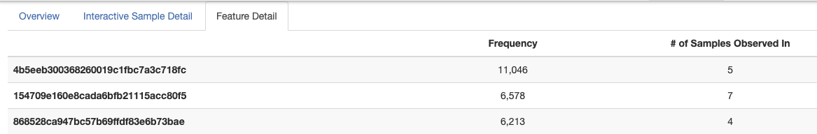 Update table heading in `feature-table summarize` result · Issue #270 · qiime2/q2-feature-table ...