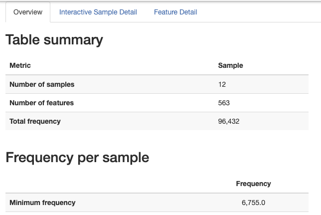 Update table heading in `feature-table summarize` result · Issue #270 · qiime2/q2-feature-table ...