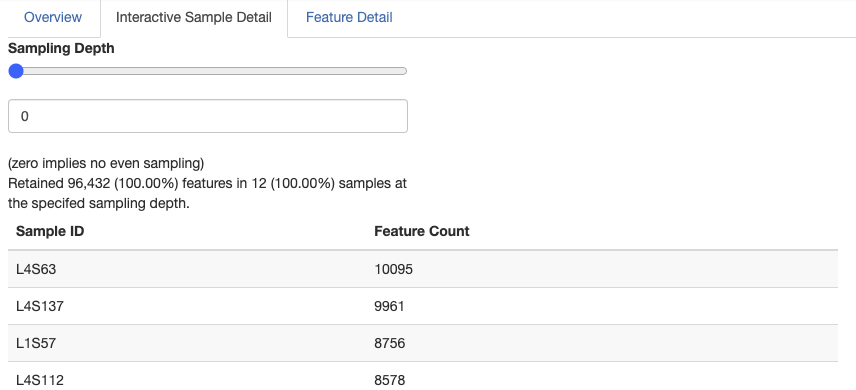 Update table heading in `feature-table summarize` result · Issue #270 · qiime2/q2-feature-table ...