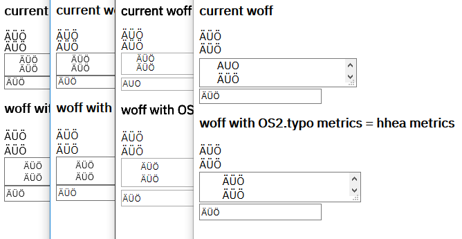 German umlauts are not displayed correctly in Chrome · Issue #191 · IBM/plex · GitHub