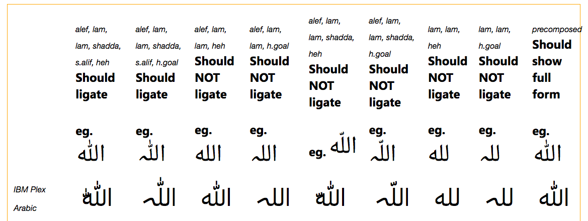 [Arabic] Allah ligature · Issue #243 · IBM/plex · GitHub