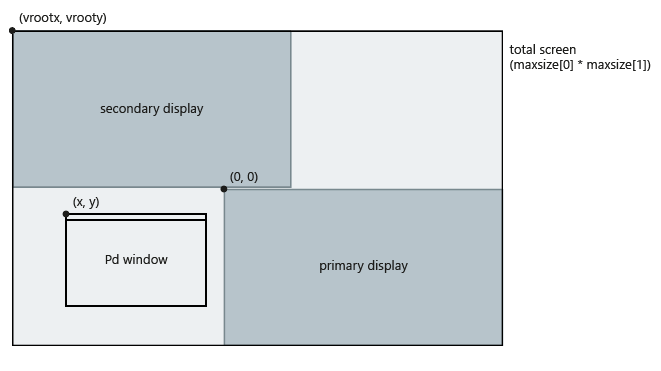 Odd behaviour when opening a patch made on an earlier version (on ...