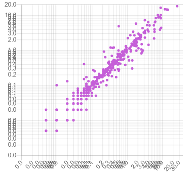 Specific interval at x-axis in chartjs · Issue #4306 · chartjs/Chart.js · GitHub