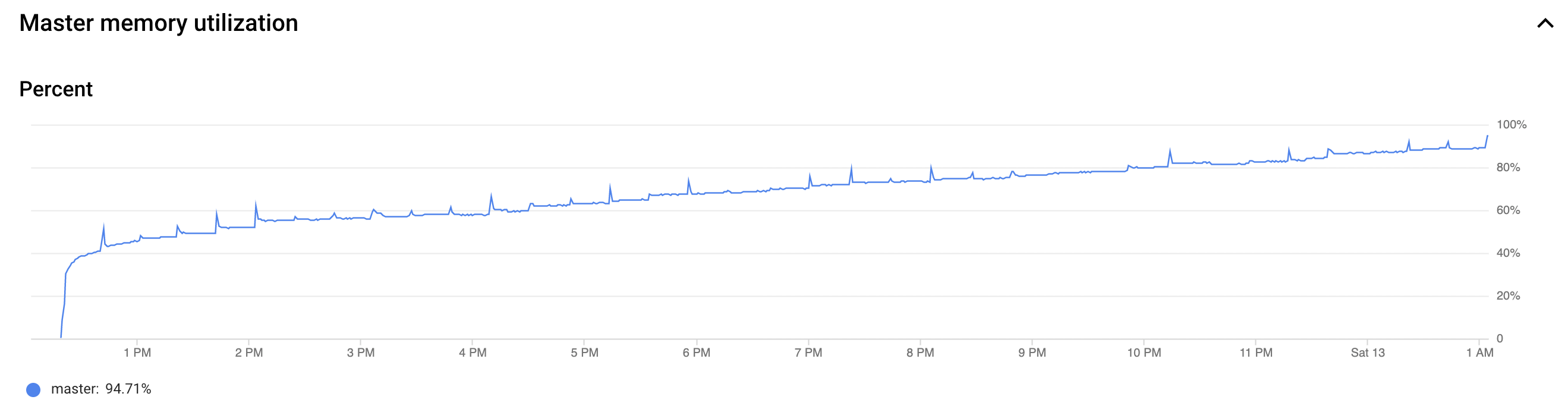 Memory leak when using MultiWorkerMirroredStrategy for distributed training · Issue #42616 ...