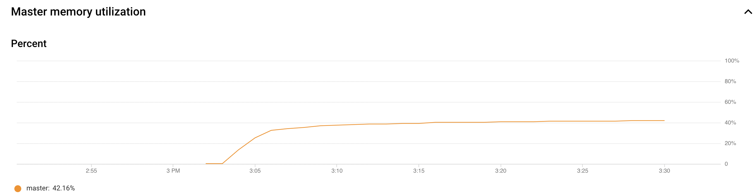 Memory leak when using MultiWorkerMirroredStrategy for distributed training · Issue #42616 ...