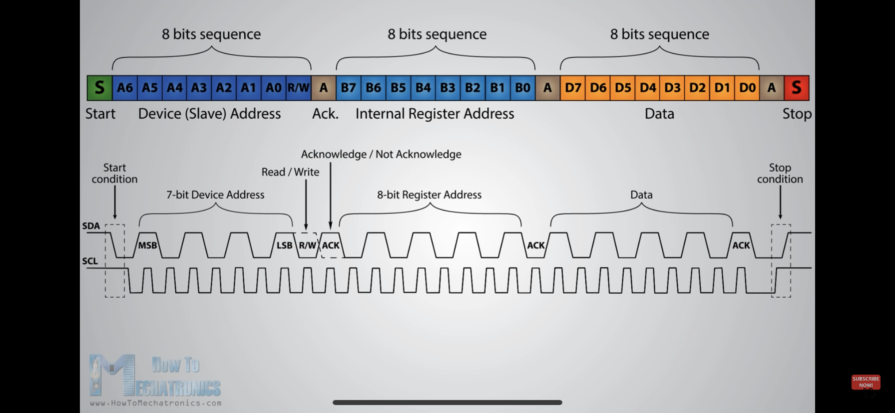 GitHub - CreateMinneapolis/RaspiDrone: Development of a drone using a ...