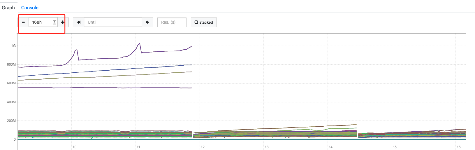 Memory of agent cannot released · Issue #3635 · open-telemetry/opentelemetry-collector · GitHub