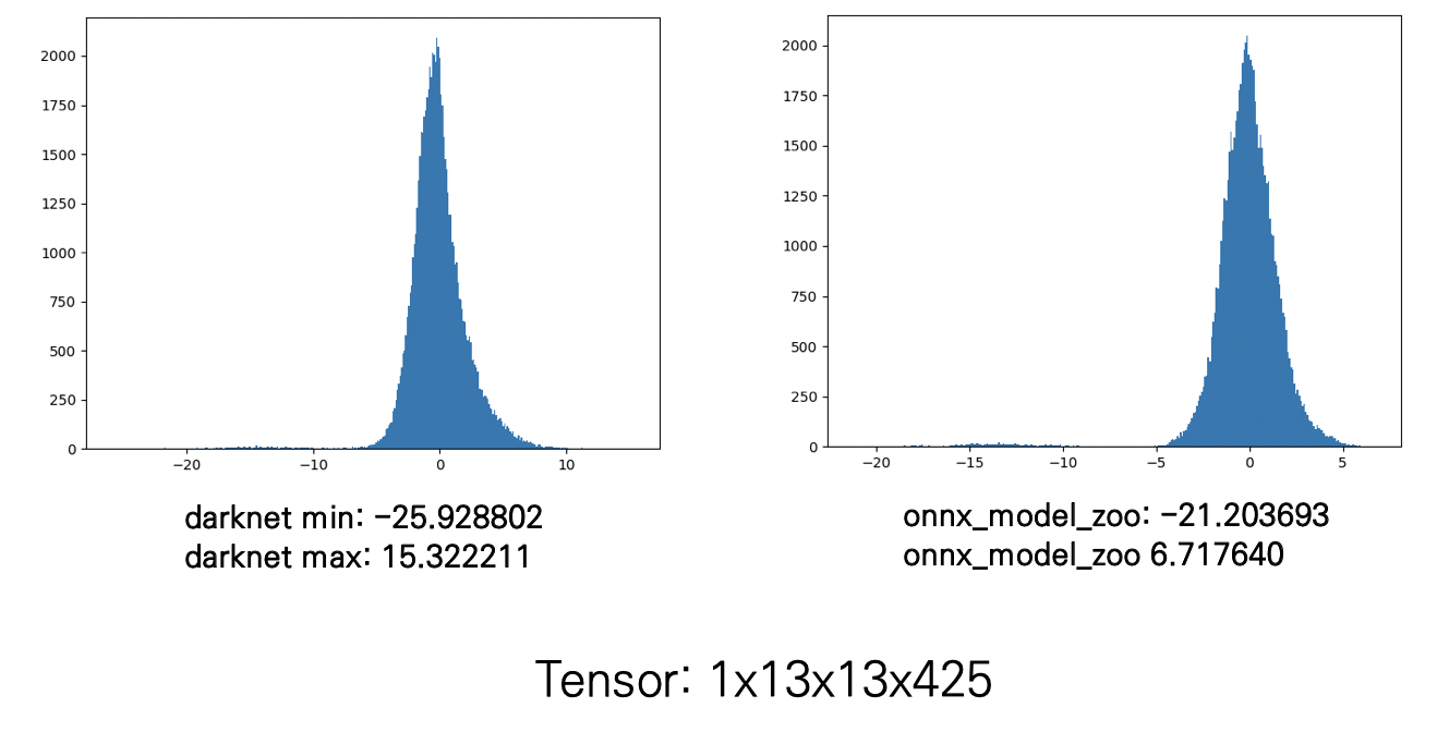 YOLO v2 link does not open. · Issue #258 · onnx/models · GitHub