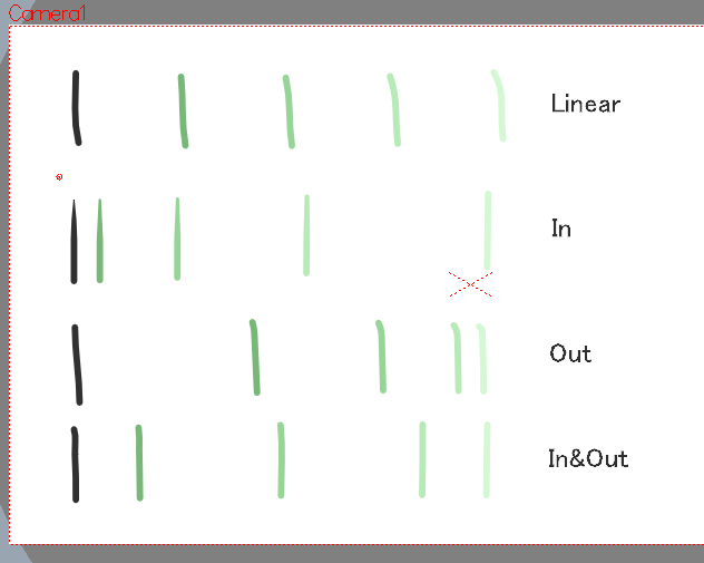 Auto Inbetweening Ease In vs Ease Out results are backwards · Issue ...