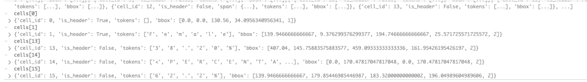 Annotation mistakes in STN? · Issue #7 · IBM/SynthTabNet · GitHub