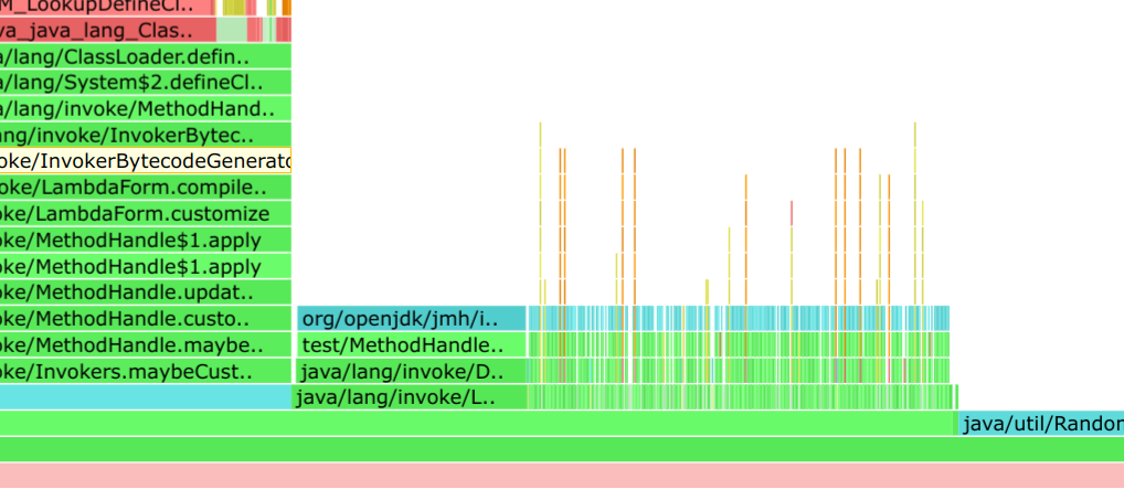 Cpu Profiling Of Bound Calls To Methodhandles · Issue 588 · Async Profilerasync Profiler · Github