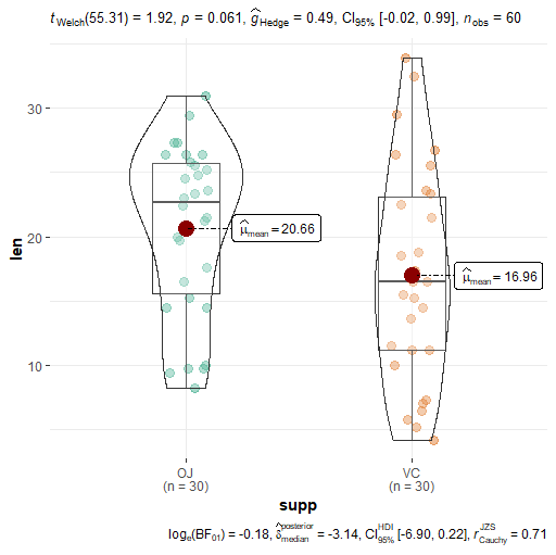 student t and correlation statistic not displaying in subtitle for ggscatterstats · Issue #528 ...