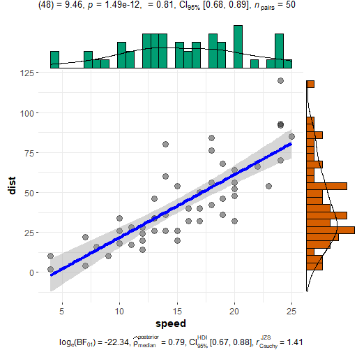 student t and correlation statistic not displaying in subtitle for ggscatterstats · Issue #528 ...