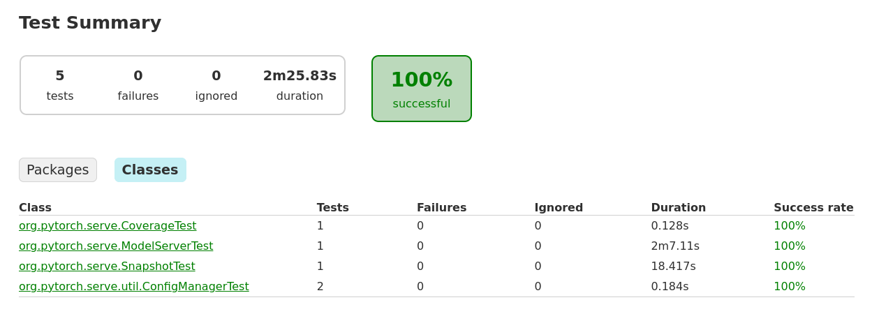 refactor UT for better reporting · Issue #158 · pytorch/serve · GitHub